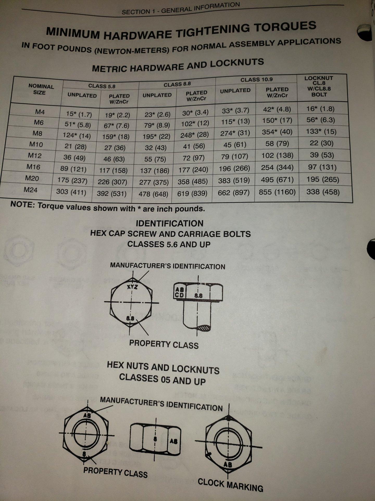 Standard Bolt Torque Chart Fastener Torque Specificat - vrogue.co Standard Bolt Torque Chart Fastener Torque Specificat - vrogue.co